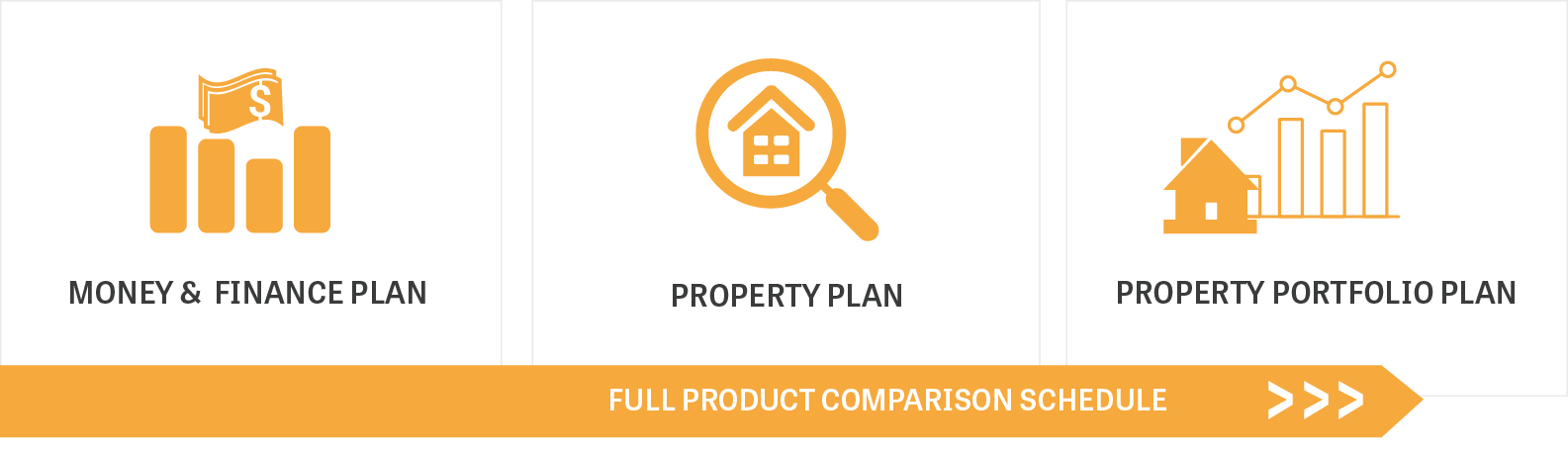 Property Wealth Planning Guide - Empower Wealth